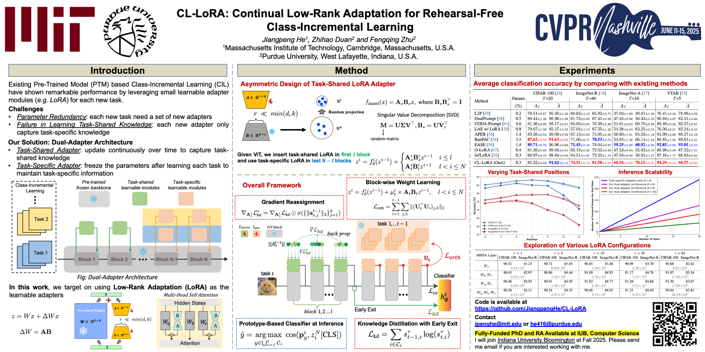 CVPR Poster CL-LoRA: Continual Low-Rank Adaptation for Rehearsal-Free Class-Incremental Learning